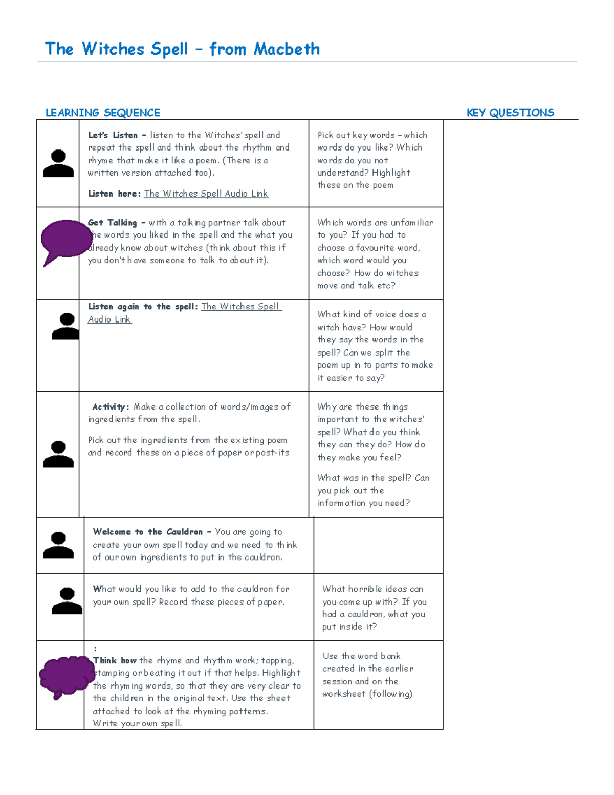 The Witches Spell from Macbeth - The Witches Spell – from Macbeth ...