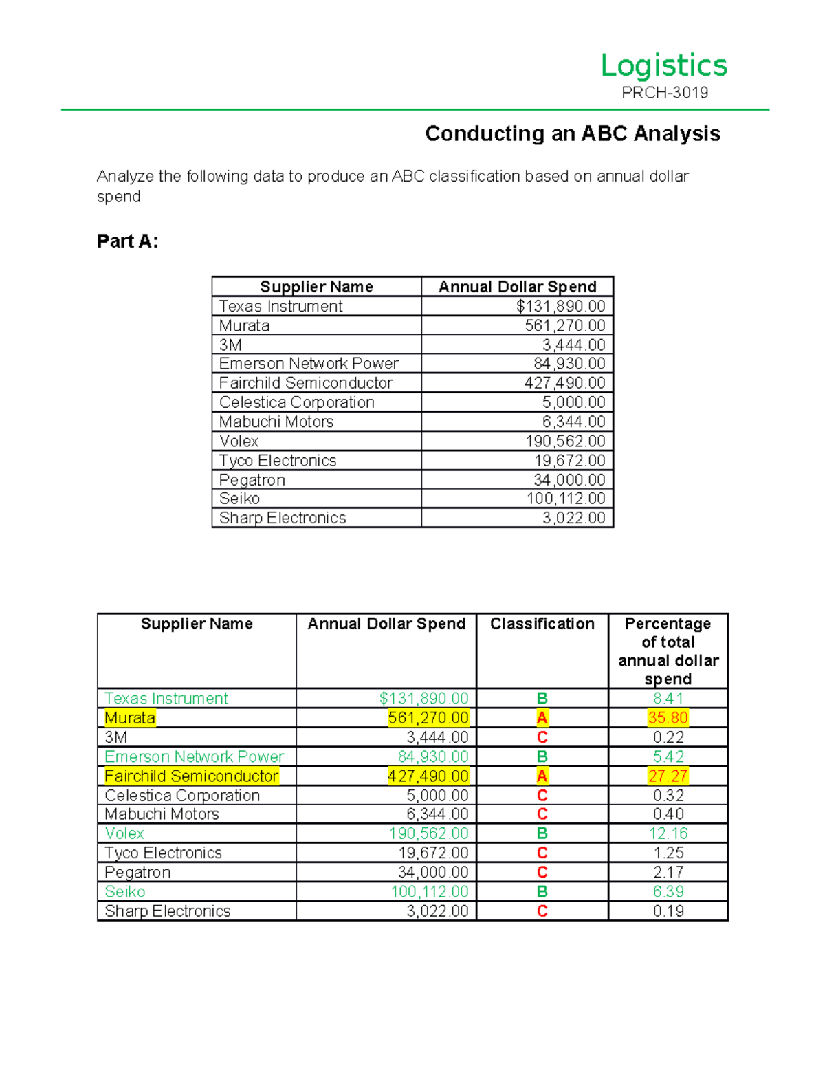 Thi Minh Anh Pham Assignment 2 - ABC Classification - Logistics PRCH ...