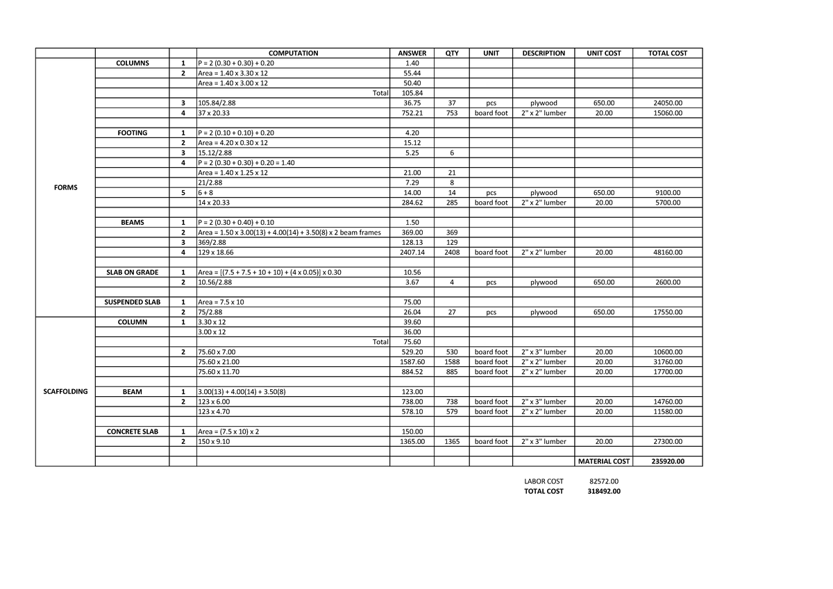 Lab #6 - Quantity Surveying - COMPUTATION ANSWER QTY UNIT DESCRIPTION ...