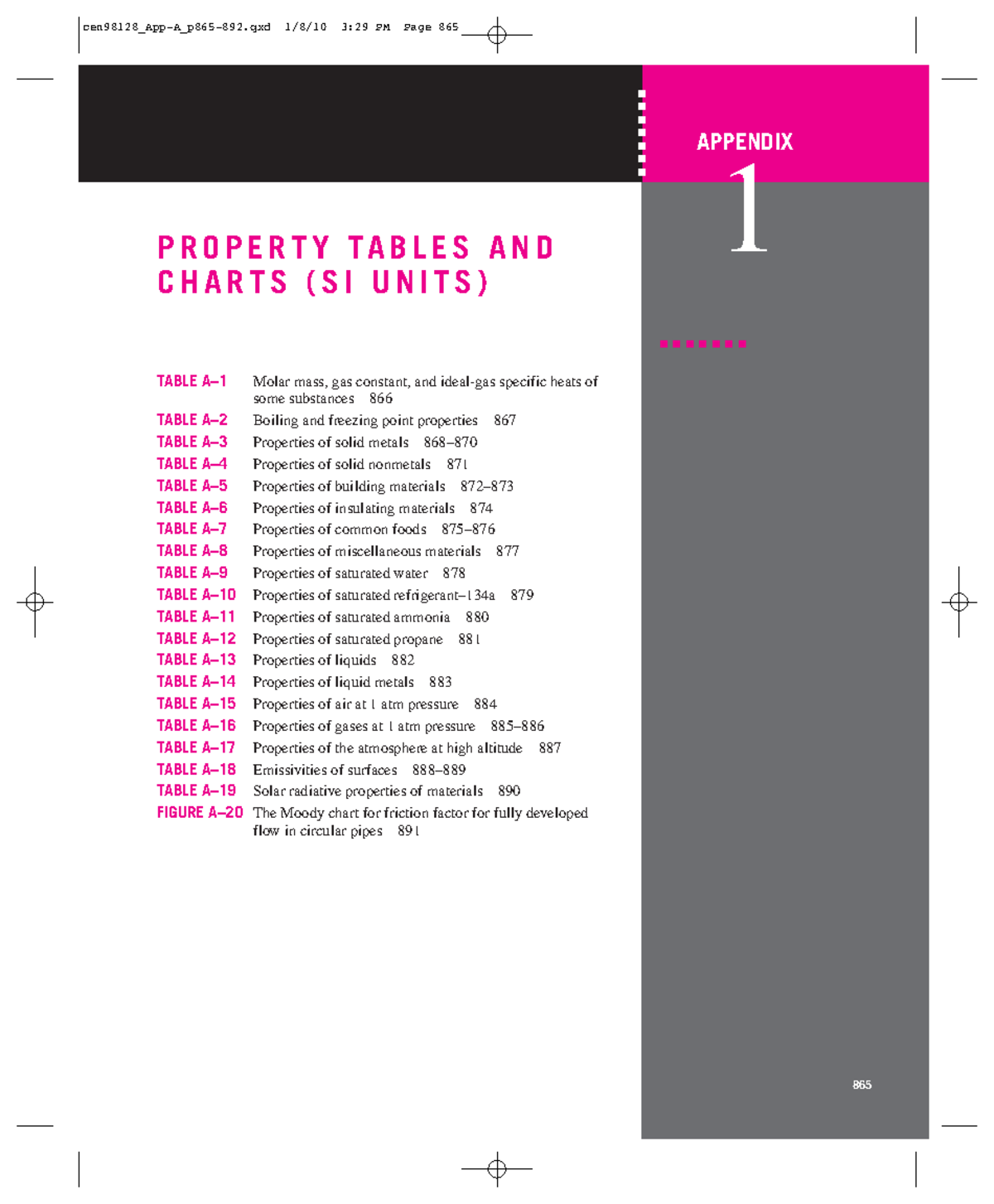 Properties - Property table - P R O P E R T Y T A B L E S A N D C H A R ...