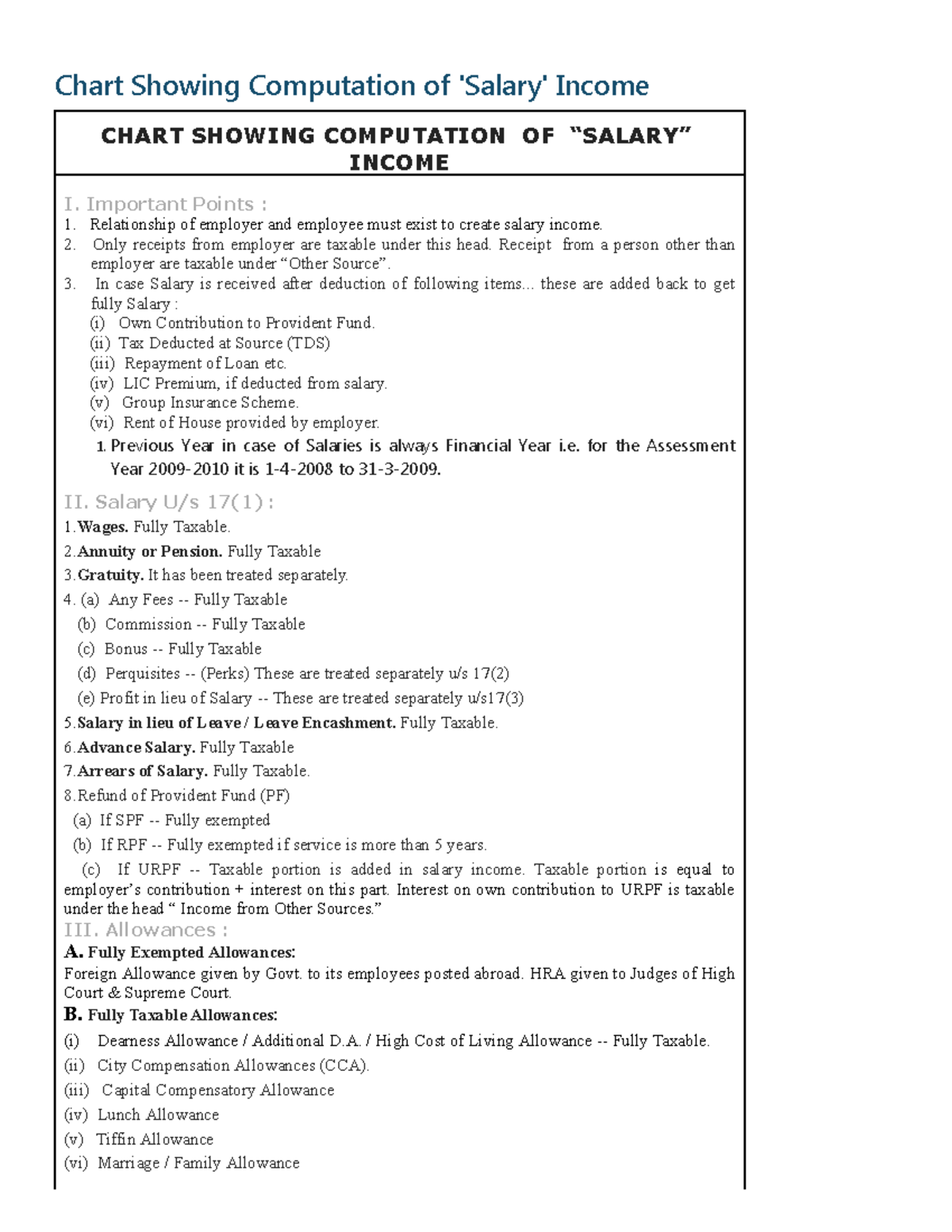 Chart Showing Computation of 'Salary' Income - Important Points ...