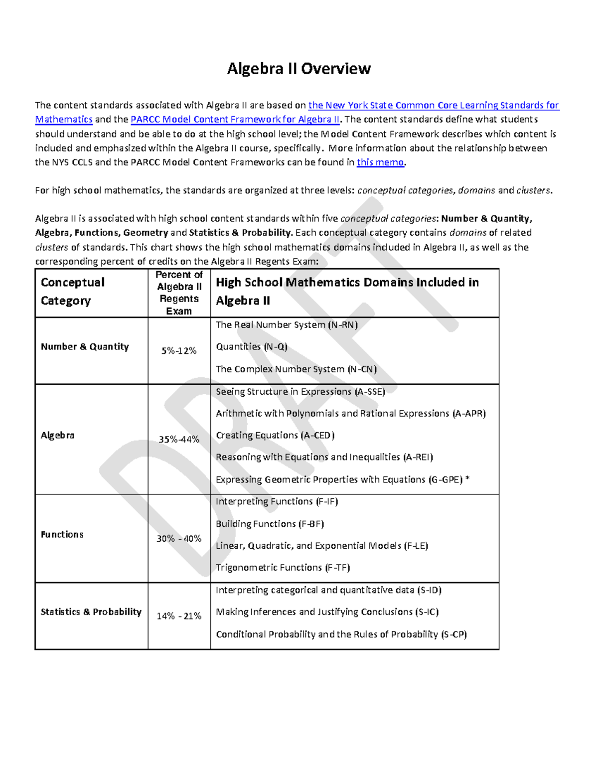 Algebra II oveeview - Algebra II Overview The content standards ...