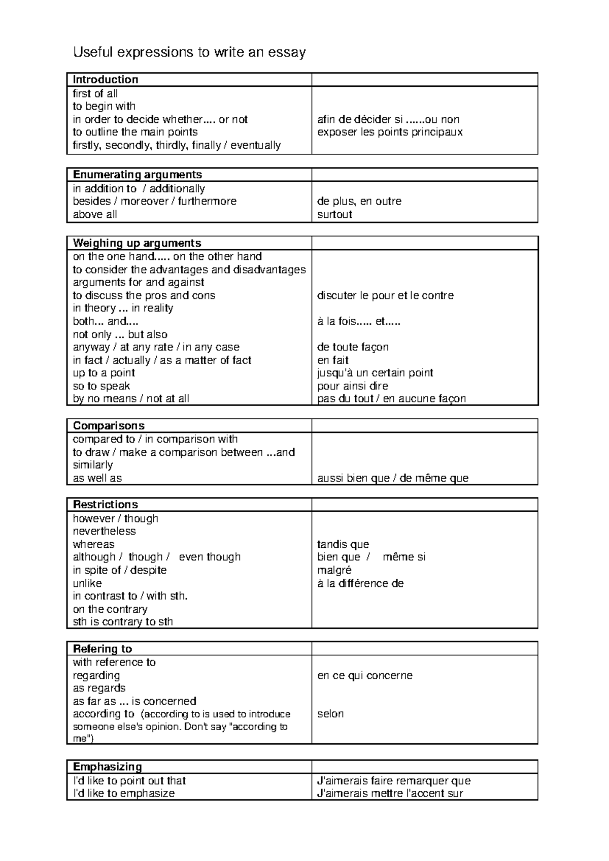 Usefulexpressionsessay - Useful expressions to write an essay ...