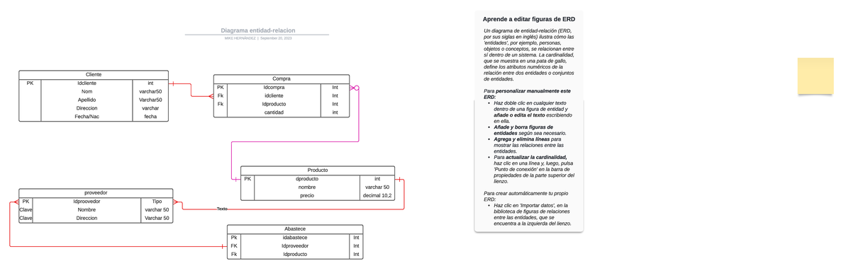 Diagrama entidad-relacion - La cardinalidad, que se muestra en una pata ...