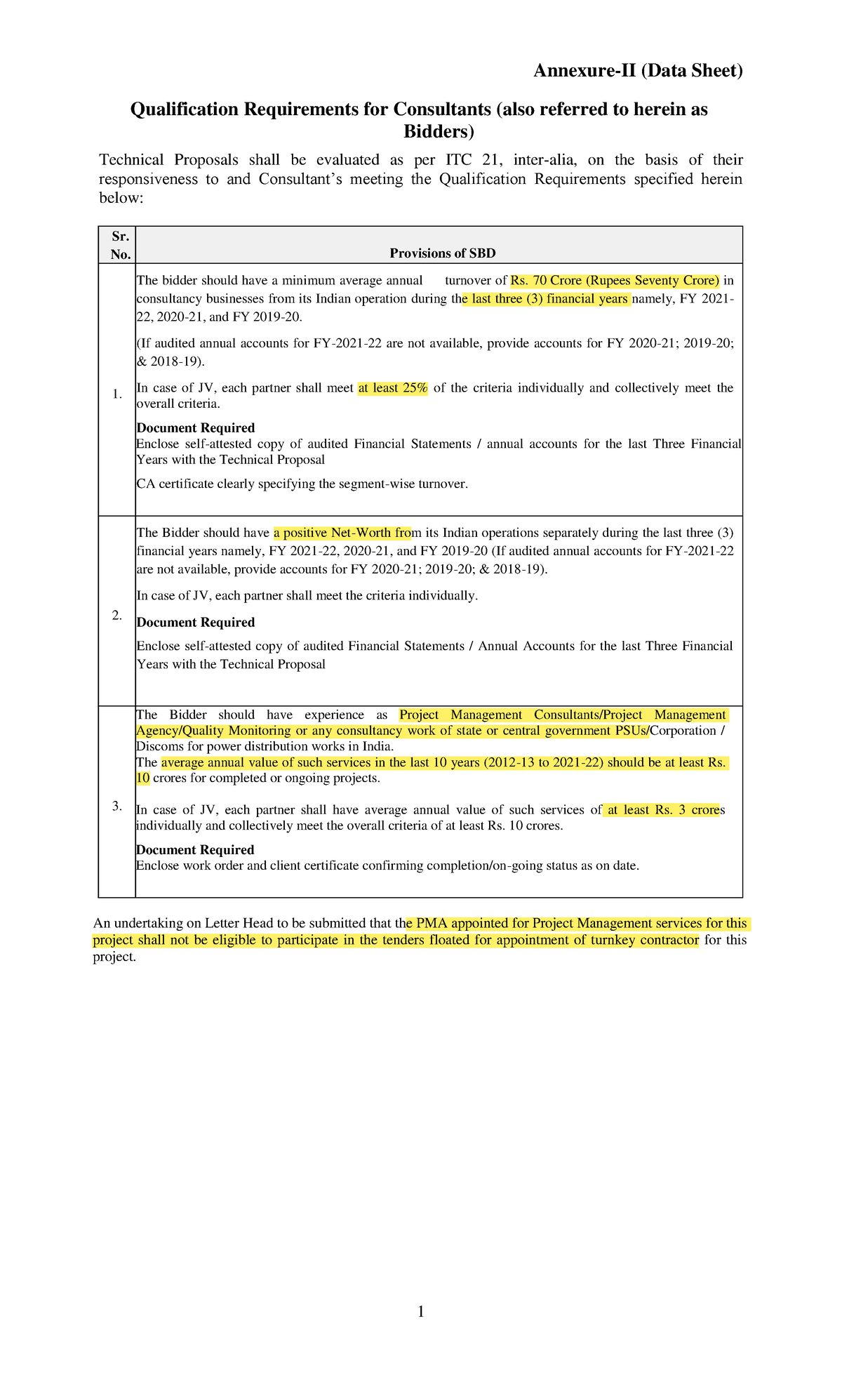ERP PMA Final - Annexure-II (Data Sheet) Qualification Requirements for ...