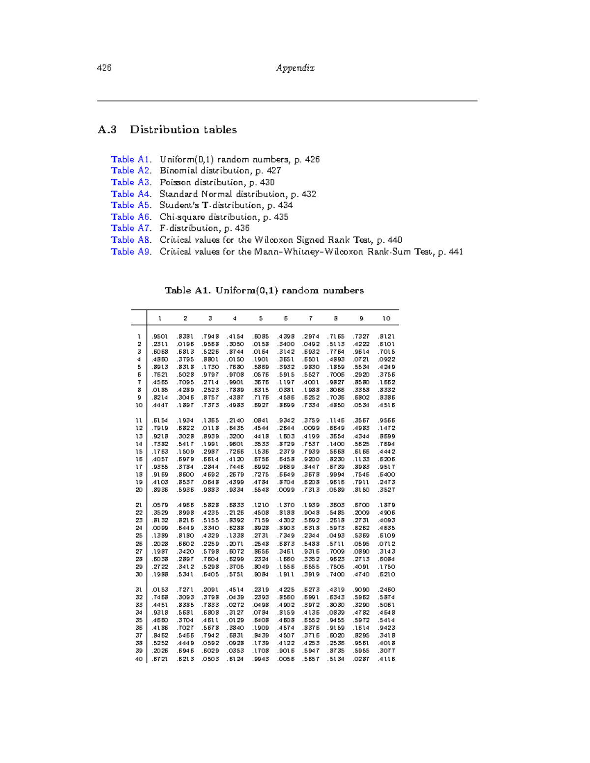 Statistical distribution table - A Distribution tables Table A2 ...