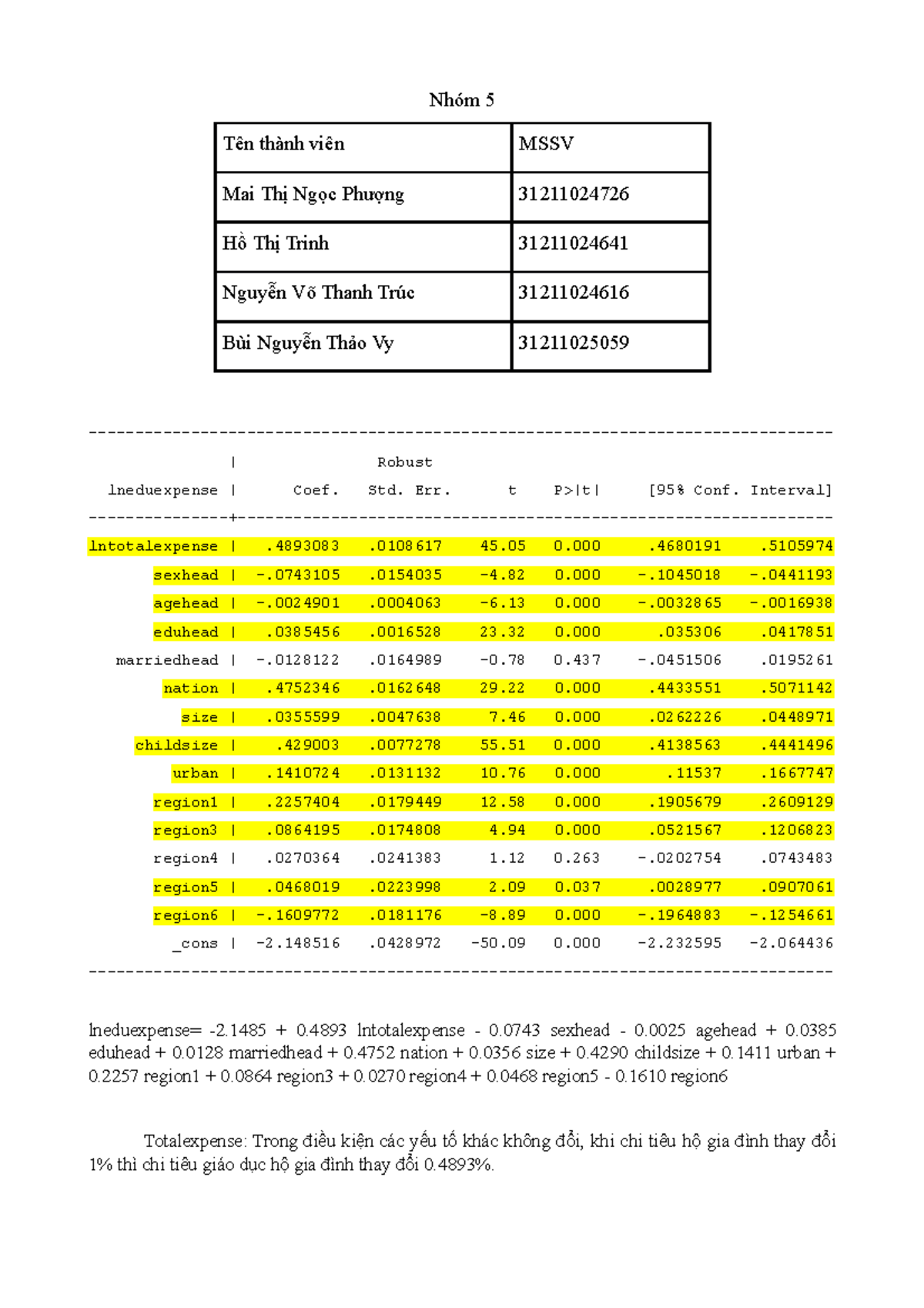 Thực hành đọc kết quả OLS - Nhóm 5 Tên thành viên MSSV Mai Thị Ngọc ...