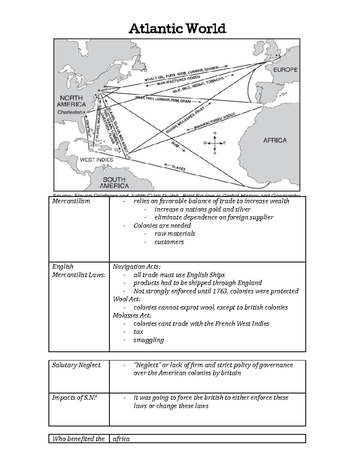 Copy of Atlantic World GO - Atlantic World Mercantilism - relies on ...