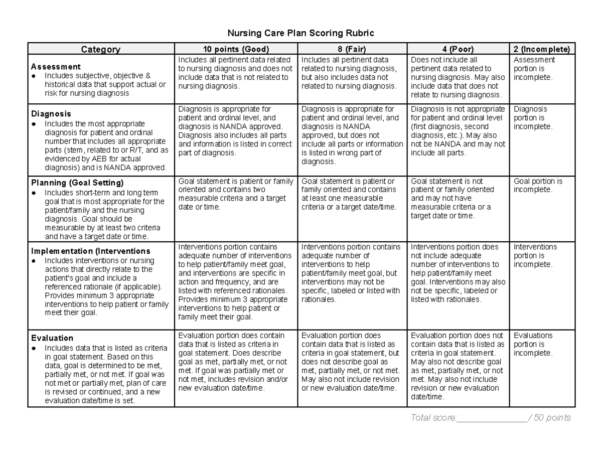 Nursing Care Plan Scoring Rubric and Template - Nursing Care Plan ...