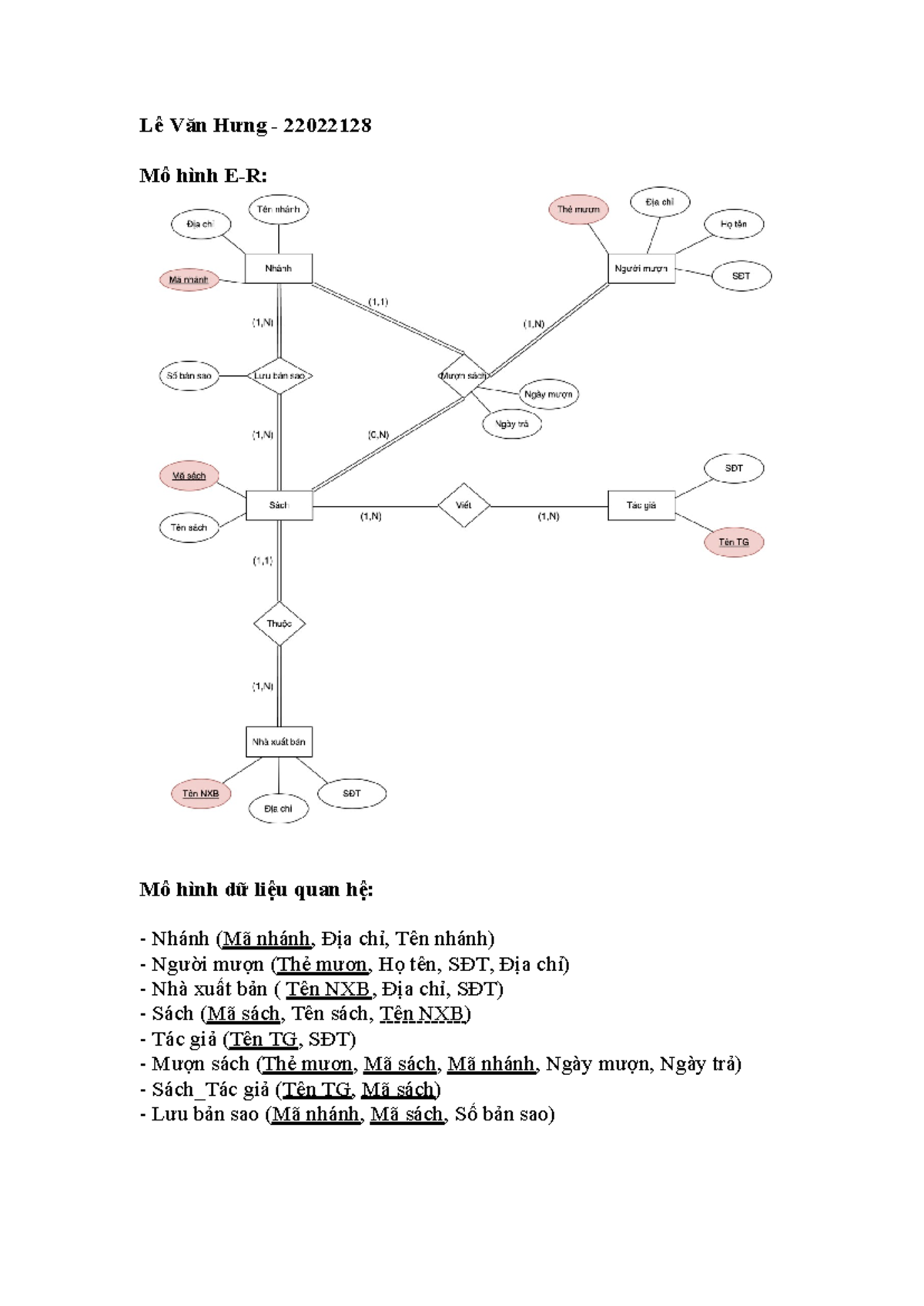 Le Van Hung 22022128 HW2 db - Cơ sở dữ liệu - Lê Văn Hưng - 22022128 Mô hình E-R: Mô hình dữ ...