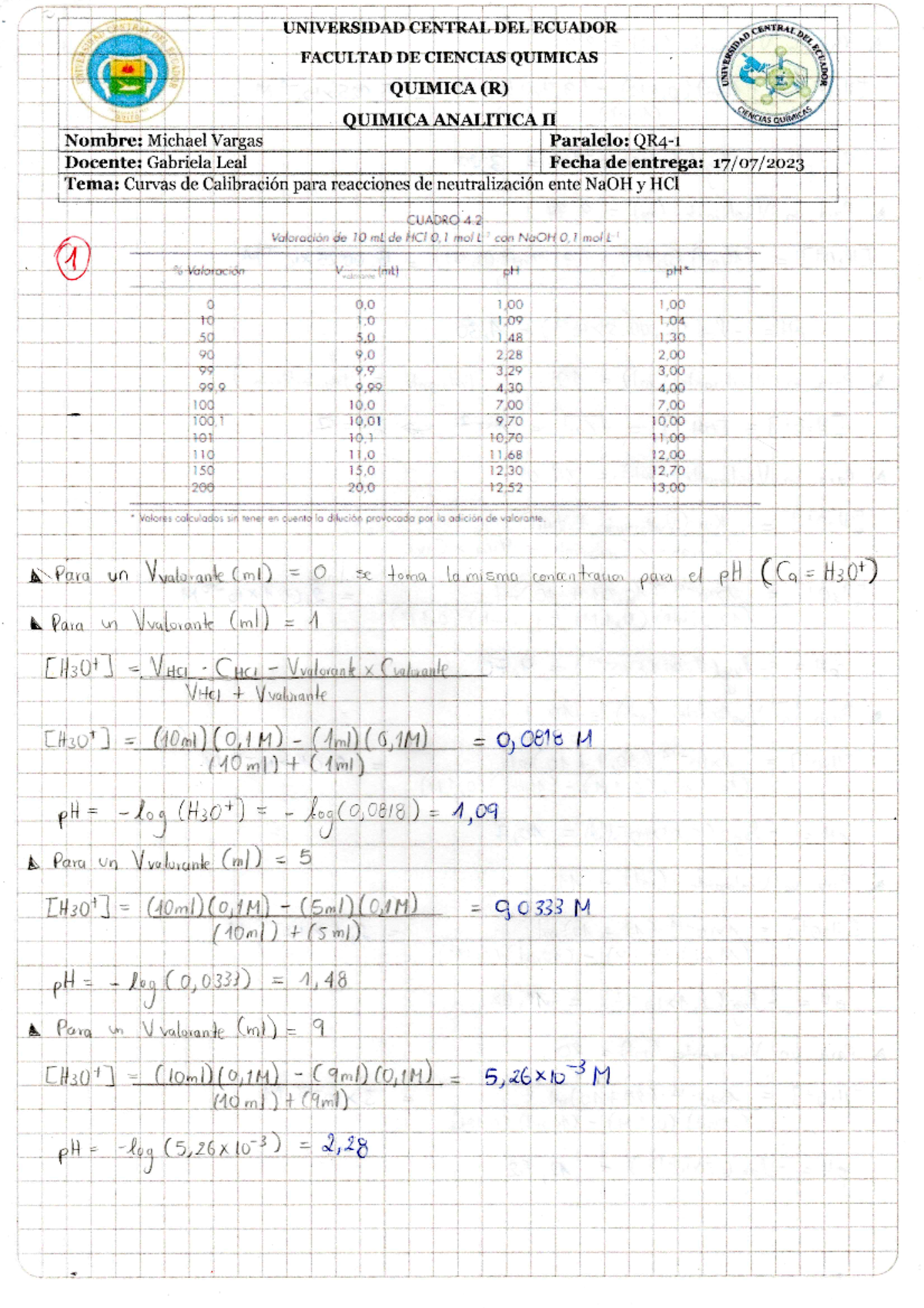 Tarea 4-Curvas de valoracion-Michael Vargas-QR4-1 - QUIMICA ANALITICA ...