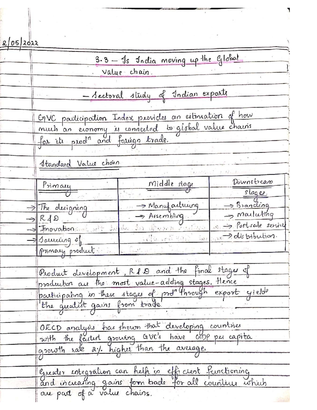 is india moving up the gvc- handwritten - Studocu