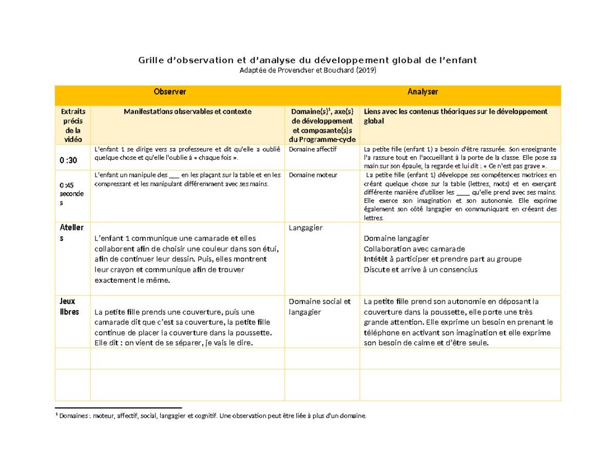 Grille d'observation (exercice en classe) - Grille d’observation et d ...