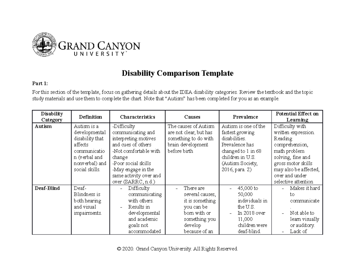 SPD 200 RS Disability Comparison Template - Disability Comparison Template Part 1: For this ...