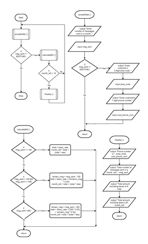 LAWI-AN C200 - pdf - Let It Be Resolved that Senior High School in the Philippines Will Be ...