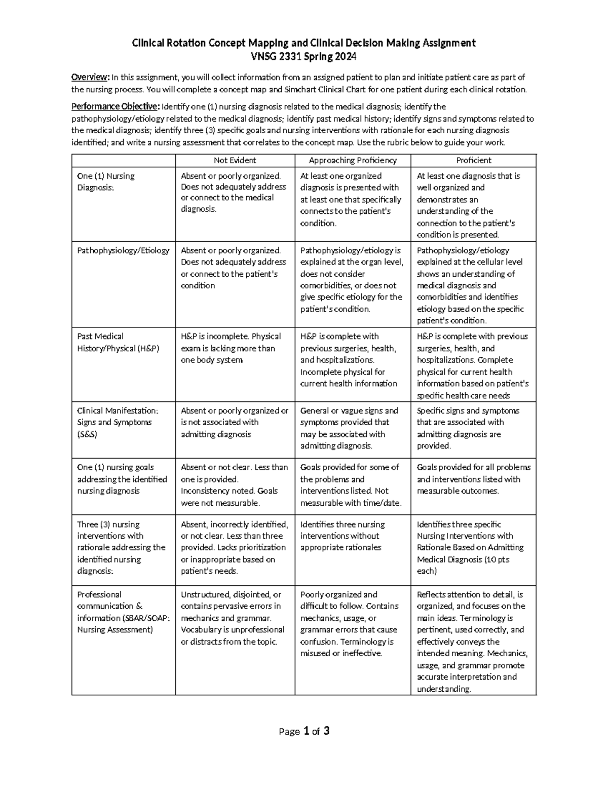 Clinical+Concept+Map+Level+II+2024 - Clinical Rotation Concept Mapping ...