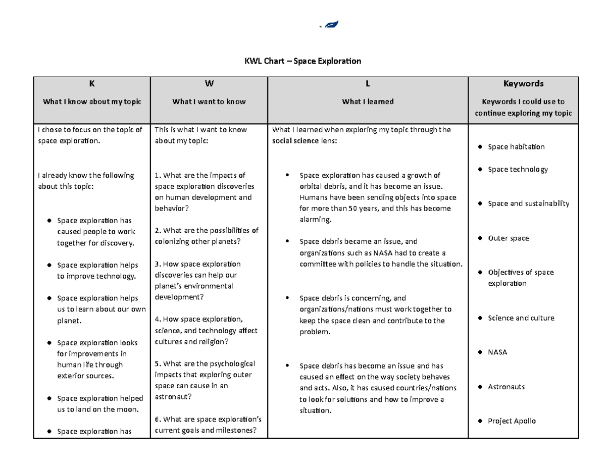 IDS 100 KWL Chart Template - Mariana Gigliotti - KWL Chart – Space ...