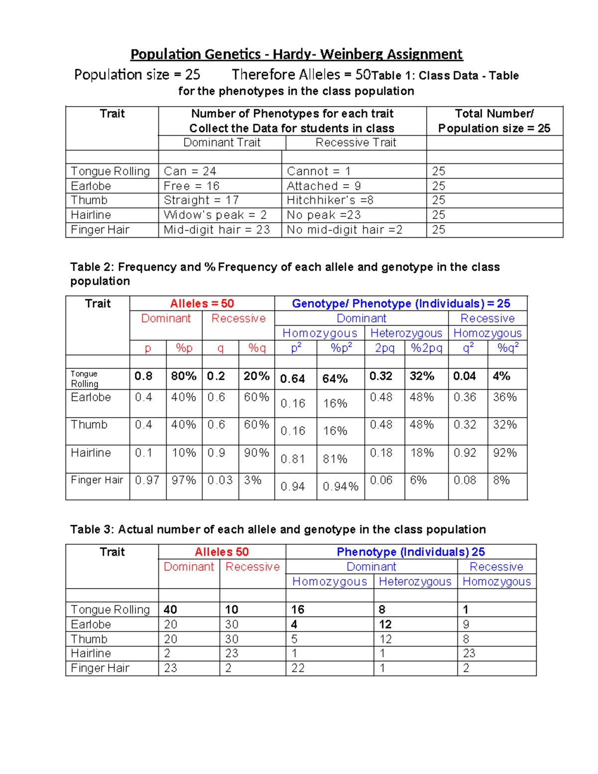 Hardy Weinberg Assignment Sheet - Observation table with Calculations ...