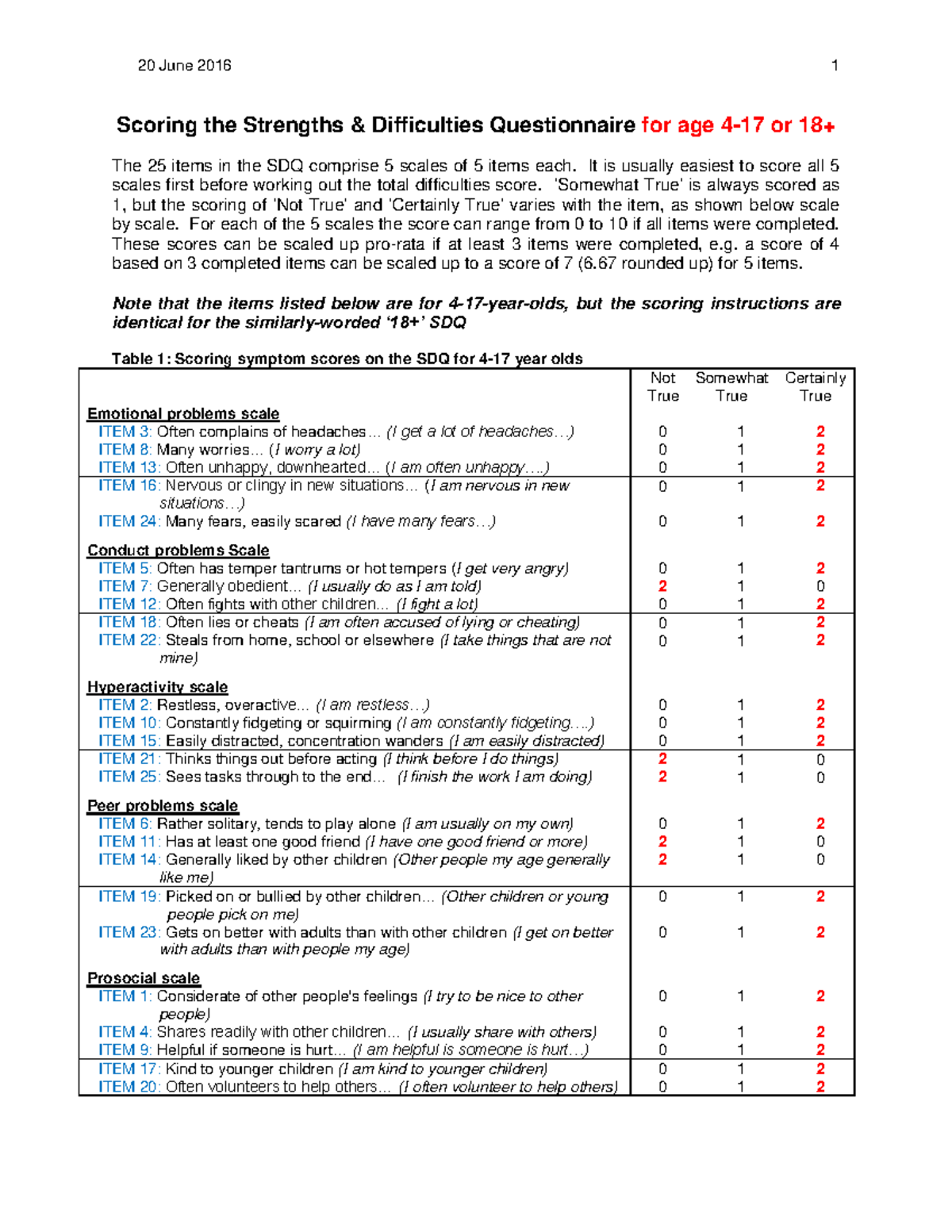 SDQ English(UK) 4-17scoring - 20 June 2016 1 Scoring the Strengths & Difficulties Questionnaire ...