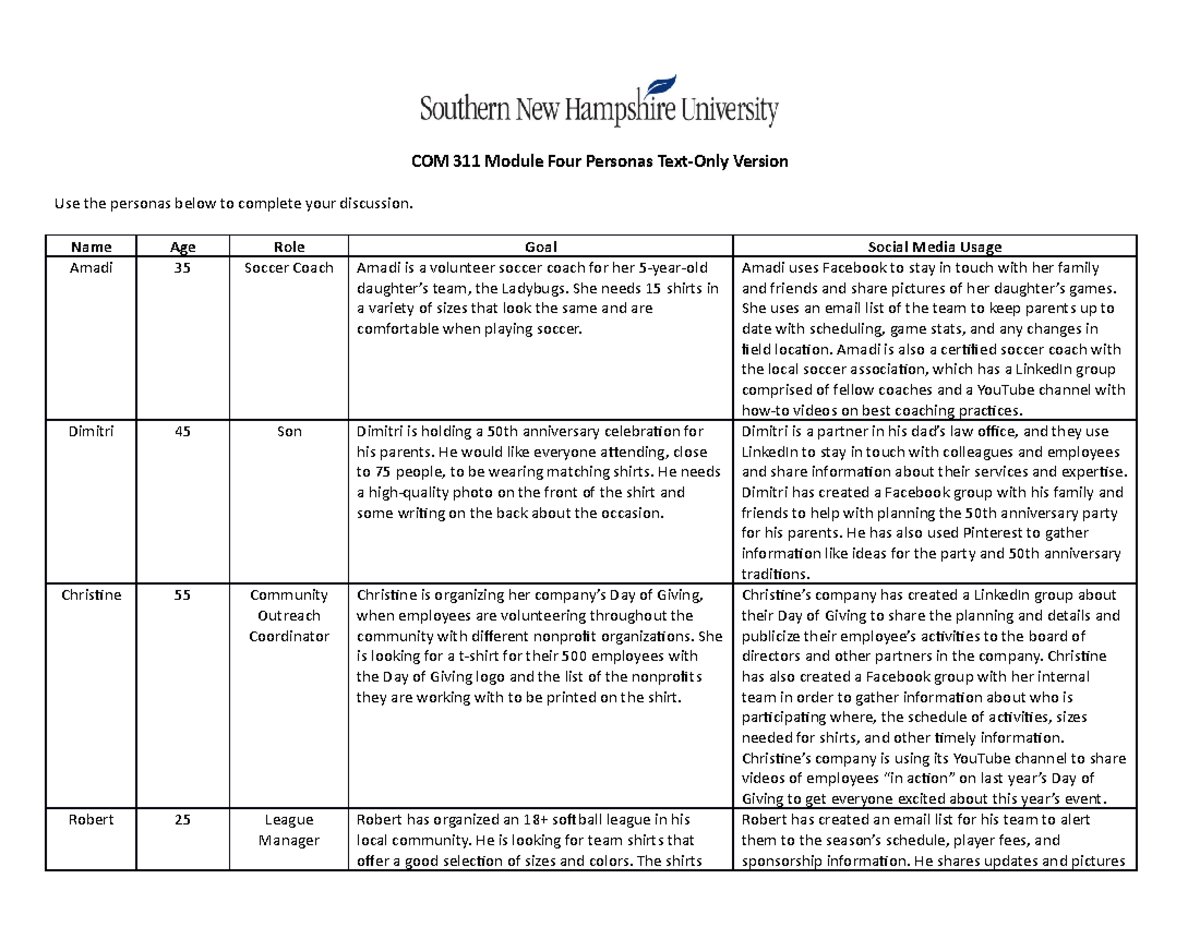 COM 311 Module Four Personas Text-Only Version - Name Age Role Goal ...