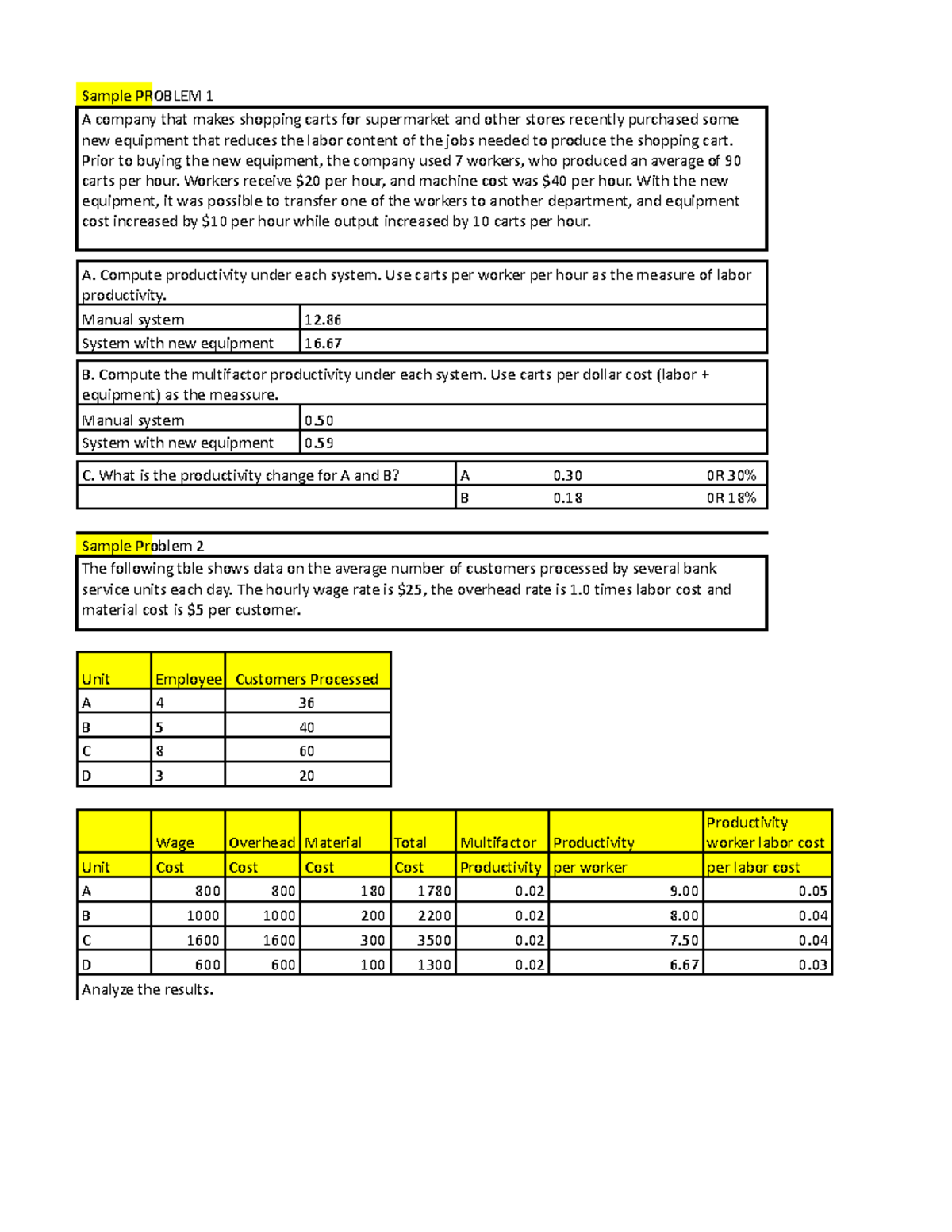 Productivity Measure Sample Problems - Sample PROBLEM 1 A company that makes shopping carts for ...