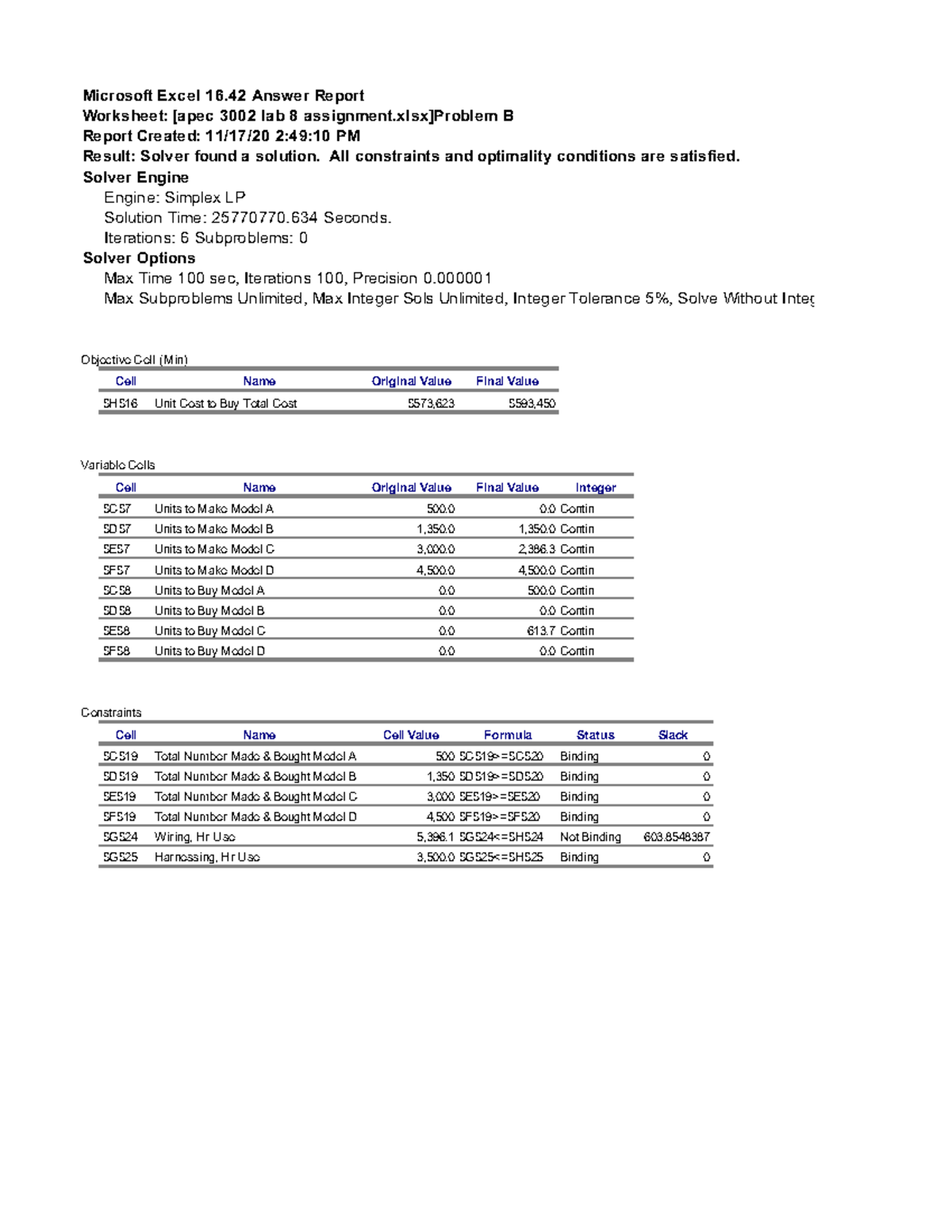 Apec 3002 lab 8 assignment - Microsoft Excel 16 Answer Report Worksheet ...