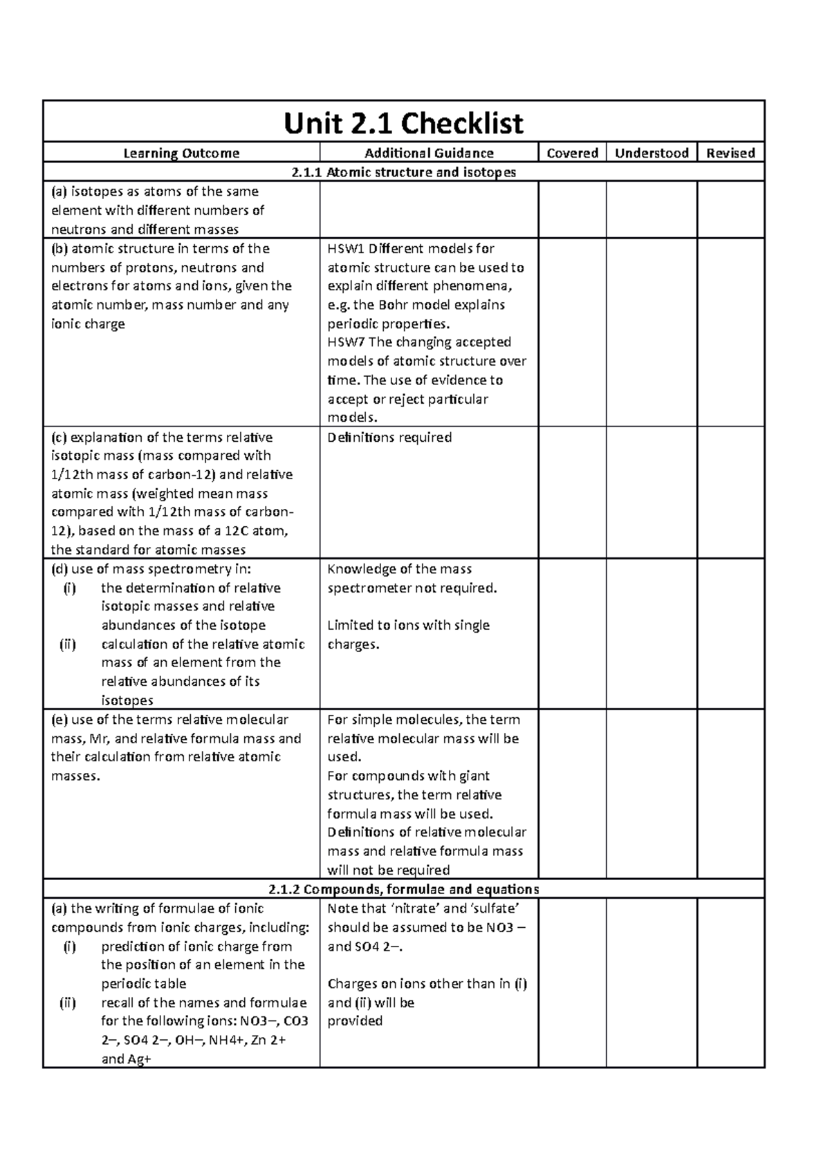 2.1 Checklist - N/A - Unit 2 Checklist Learning Outcome Additional ...