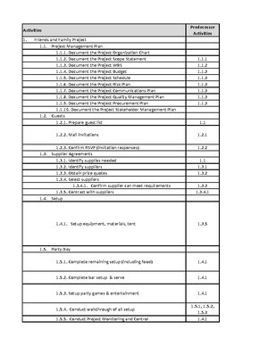 C10 M3 Assignment - Grade: A - Of the five primary components of an ...