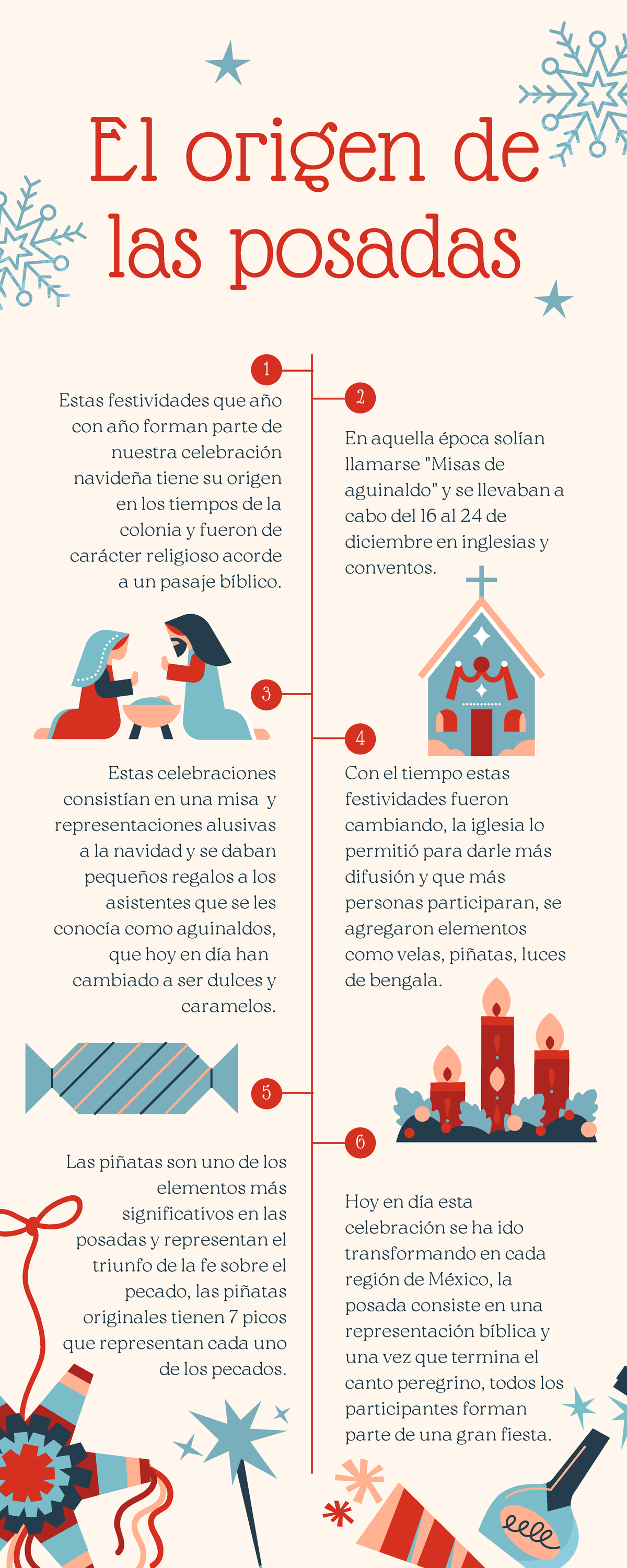 Infografía Origen Posadas Ilustrado Crema y Rojo - 1 2 El origen de las ...