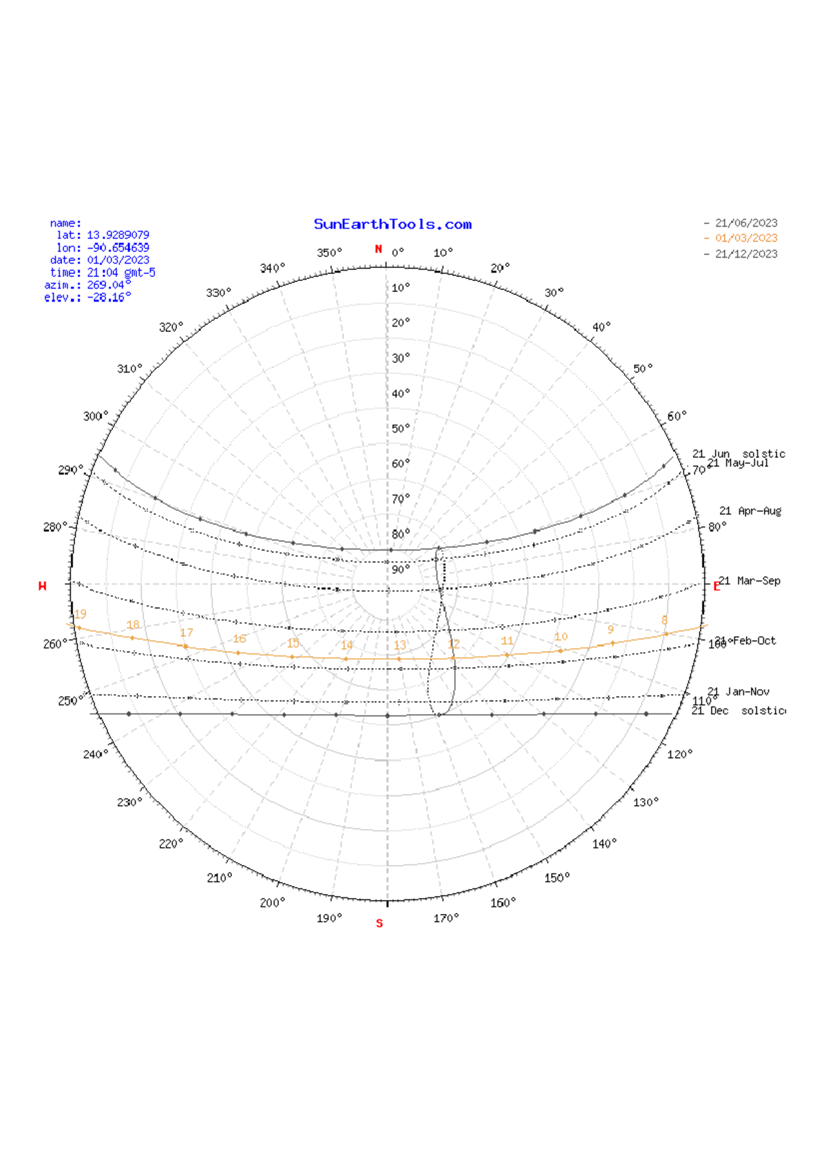 Sun Earth Tools Sun Path 1677701061161 - ciencias naturales - Studocu