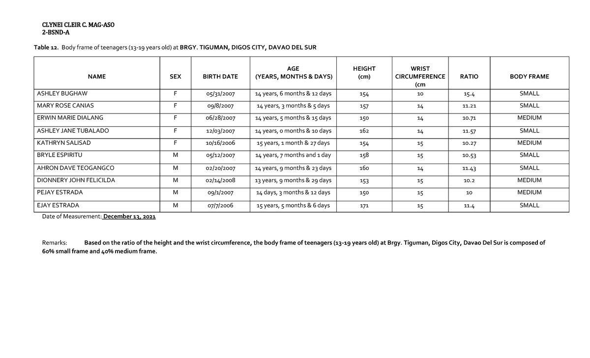 MAG-ASO-Table 12 with computation&solution - Teenager (12-19 year old ...