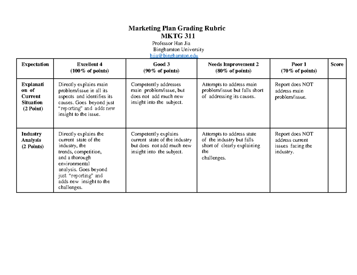 Marketing Plan Rubric spg 20221 - Marketing Plan Grading Rubric MKTG ...