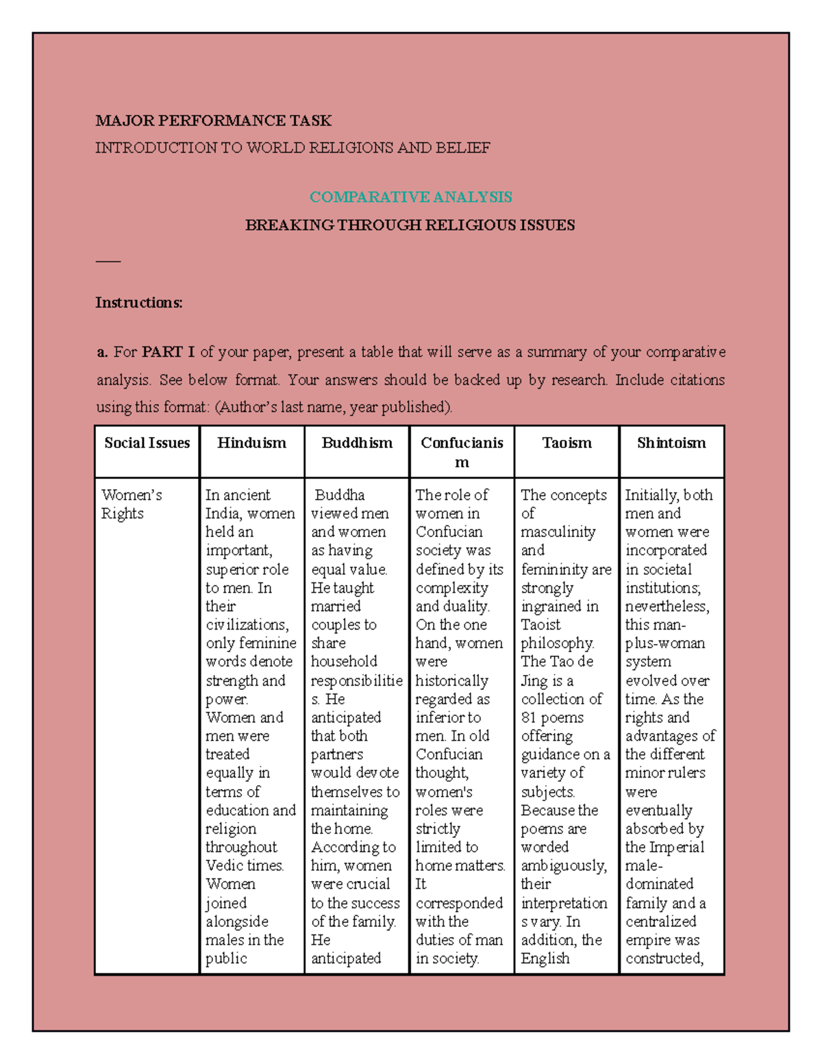 Breaking Through Religious Issues - MAJOR PERFORMANCE TASK INTRODUCTION ...