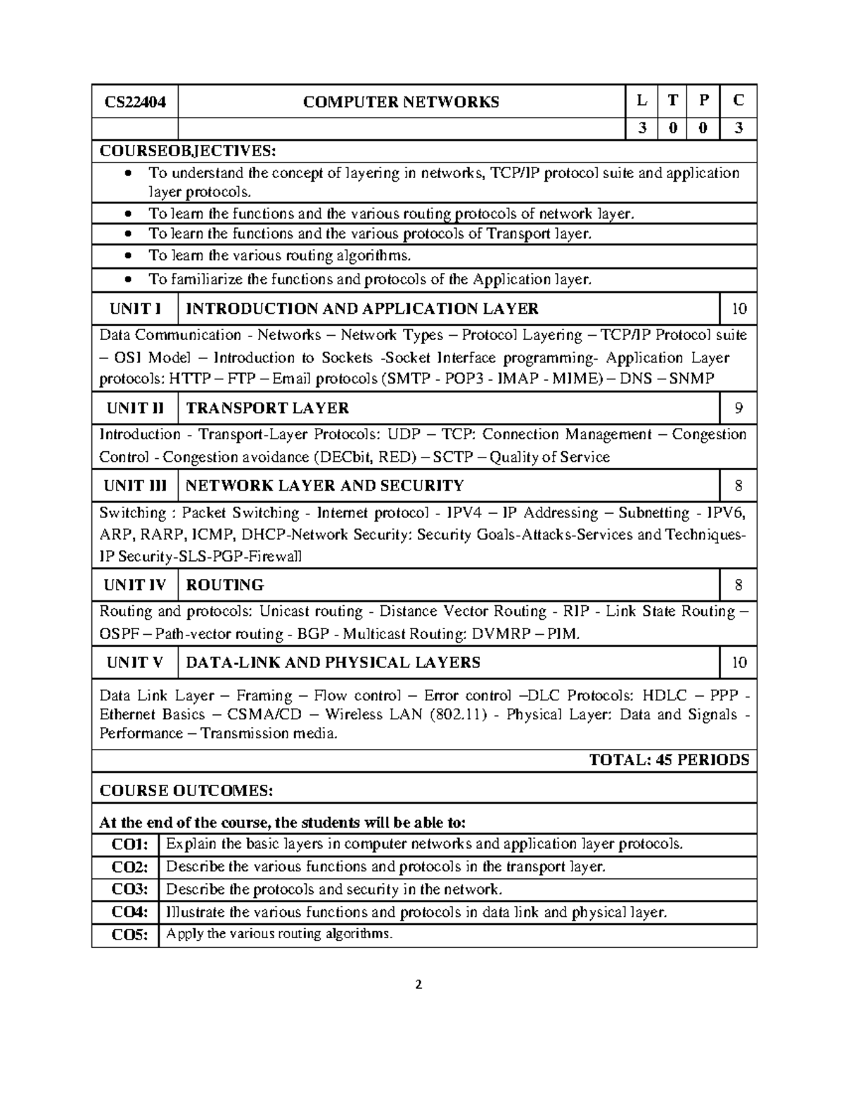 Cn Syllabus 2 Cs22404 Computer Networks L T P C 3 0 0 3