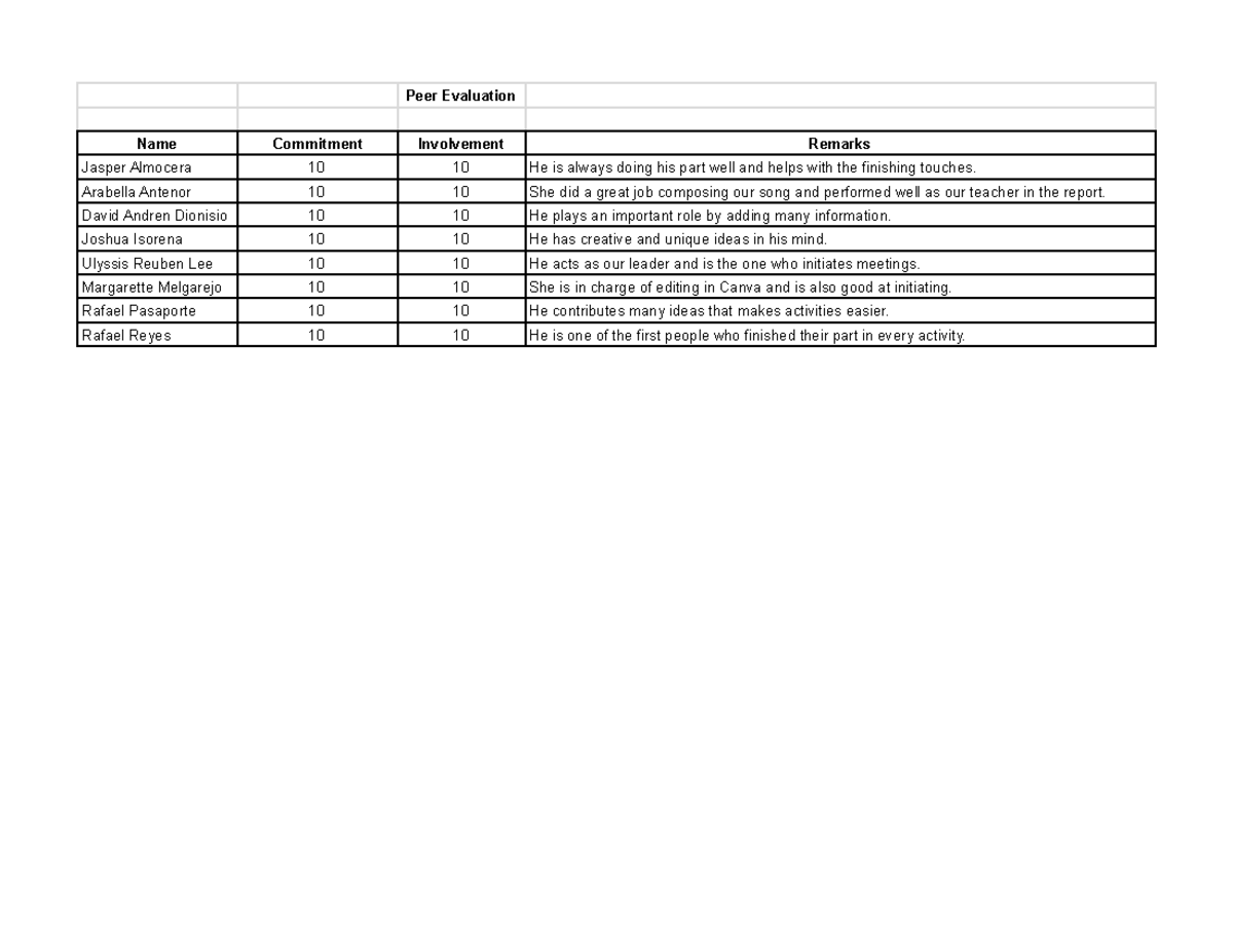 Peer Evaluation - NICEEEEEEEEEEEEEEEEE - Peer Evaluation Name ...