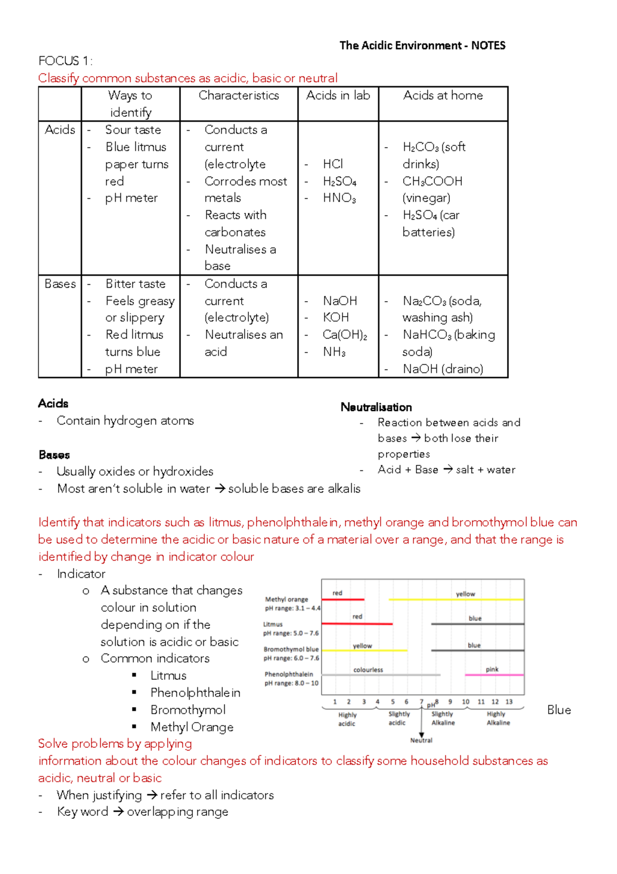The Acidic Environment Notes-1 - FOCUS 1: Classify common substances as ...