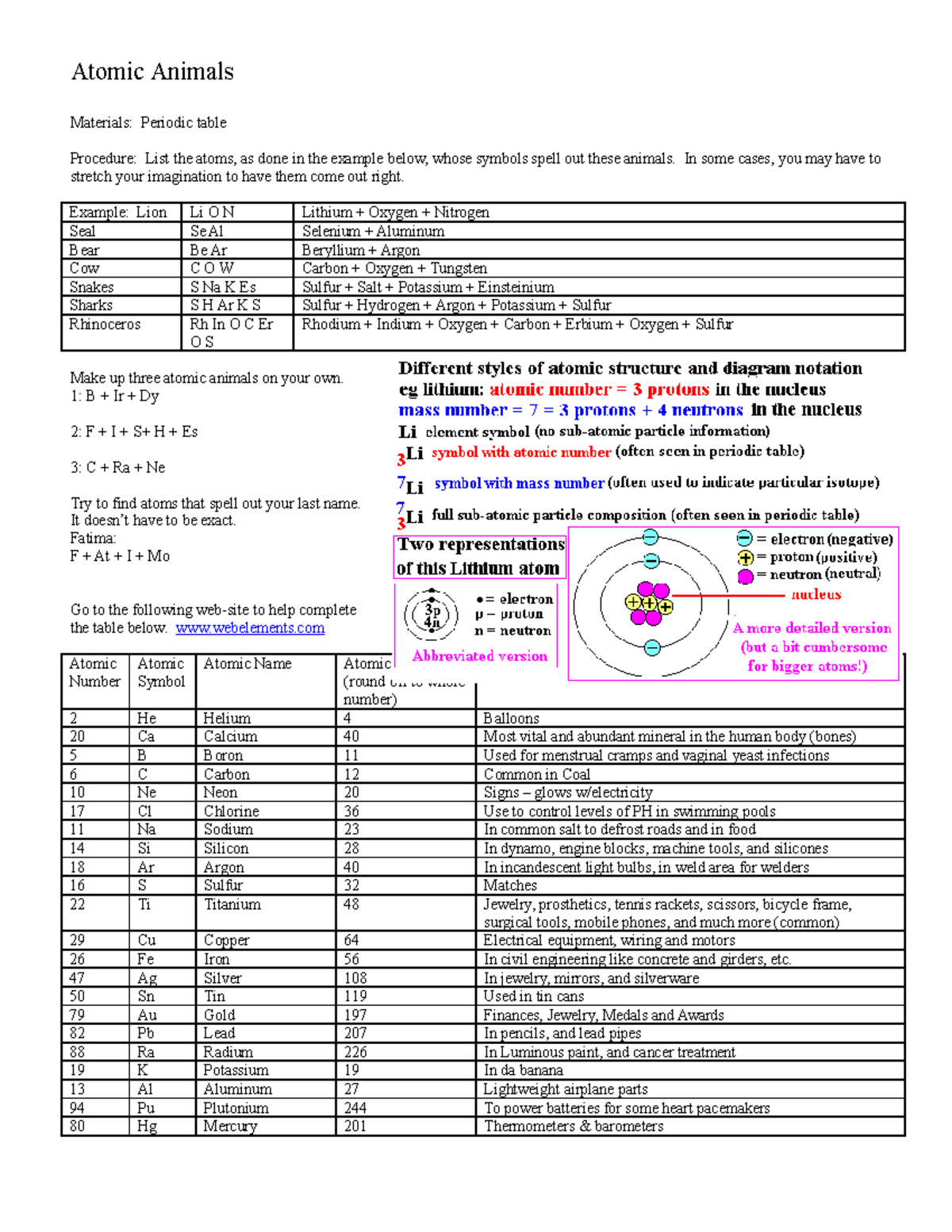 41 med BIO Atomic Animals - Atomic Animals Materials: Periodic table ...