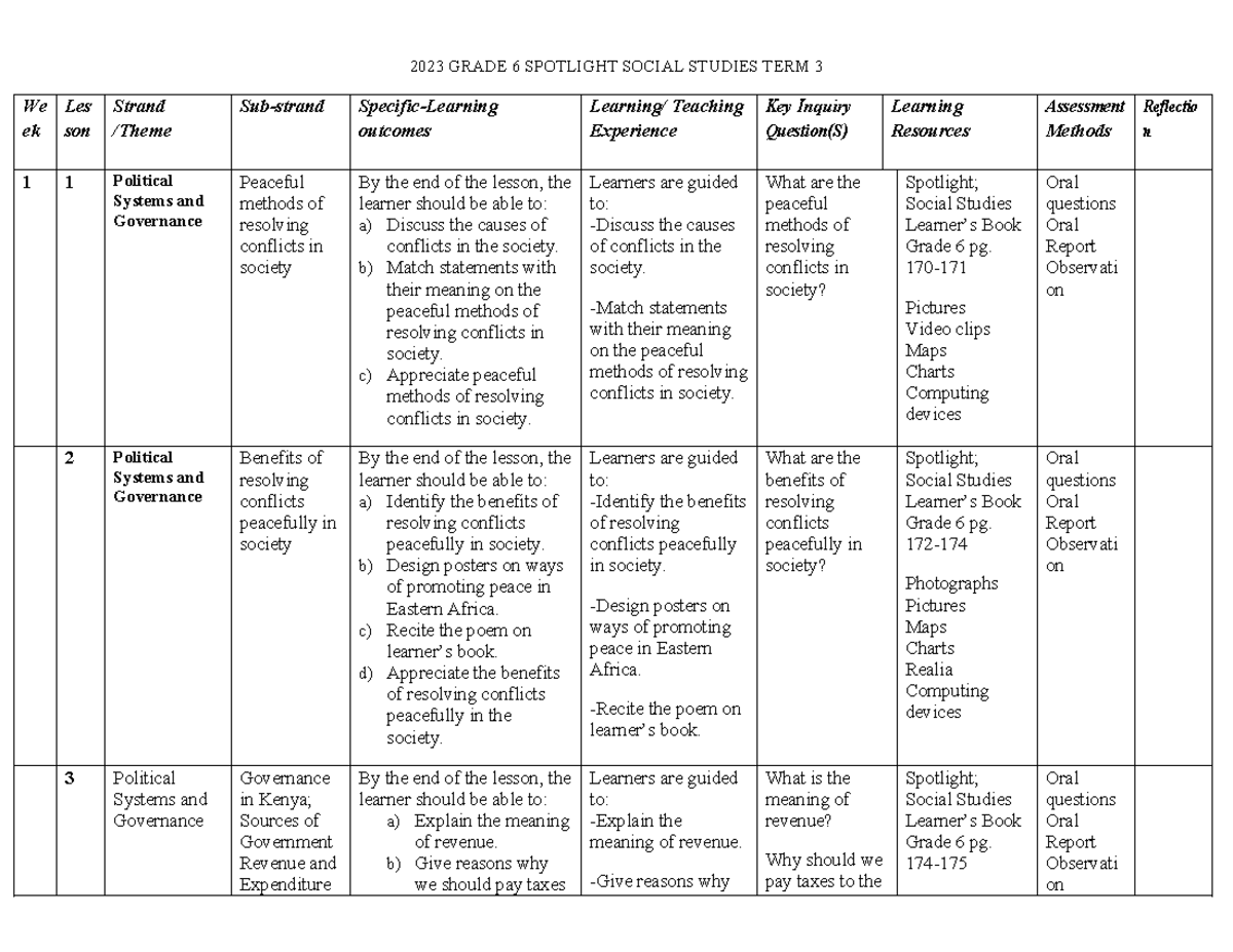 Grade 6 TERM 3 Social Schemes - 2023 GRADE 6 SPOTLIGHT SOCIAL STUDIES ...