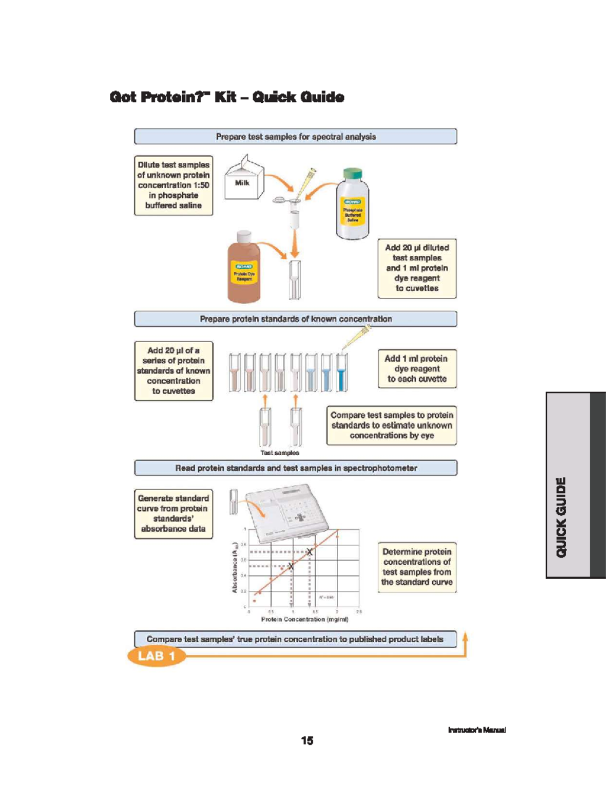 Got protein Biorad Student manual - Got Kit Quick Guide Prepare test ...