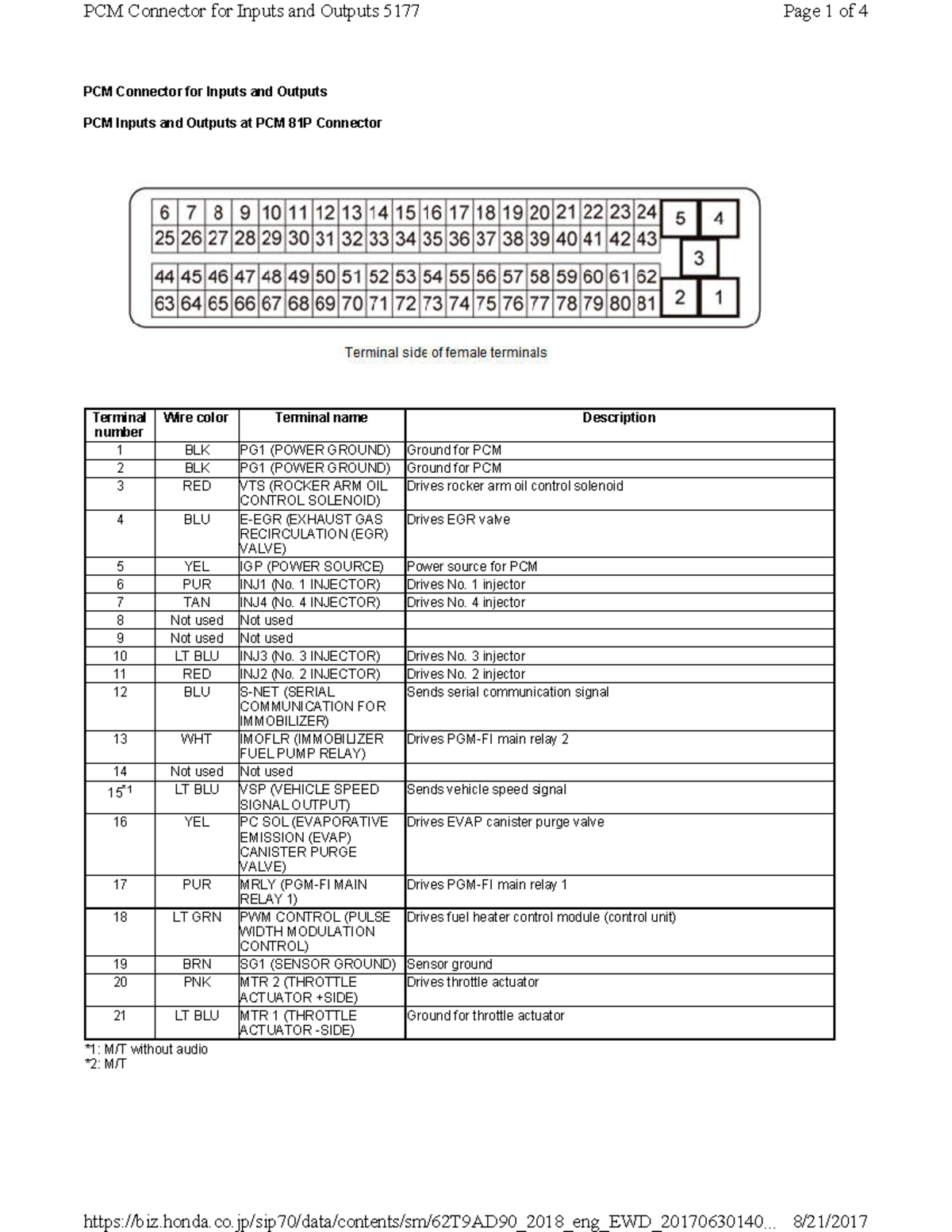 Pinout PCM 4 - for engineering - PCM Connector for Inputs and Outputs ...