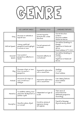 Tutorial 2 - COMPULSORY LESSON PLAN FORMAT: PGCE ENGLISH LANGUAGE ...