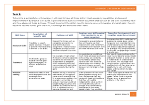 Unit 1 assignment 3 - Unit 1 assignment 3: investigate the role and ...