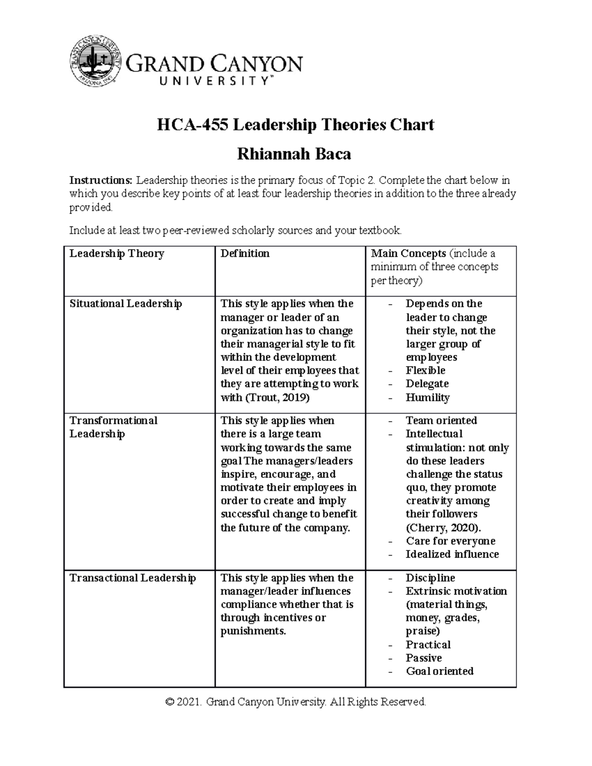 Leadership Theories Chart Hca 455 HCA 455 Leadership Theories Chart