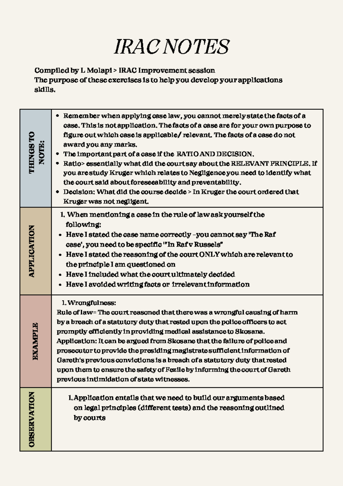 Delict notes IRAC - IRAC NOTES THINGS TO NOTE : APPLICATION EXAMPLE ...