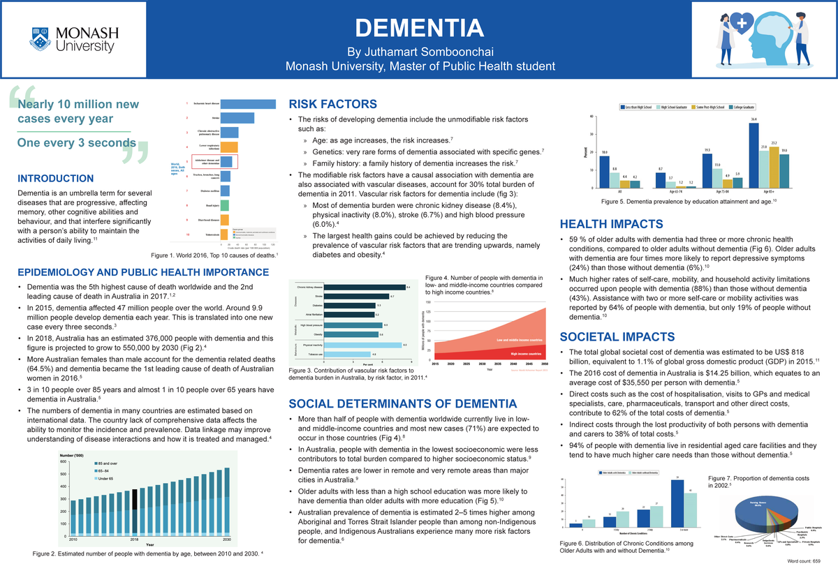 Dementia Poster Presentation - DEMENTIA By Juthamart Somboonchai Monash ...