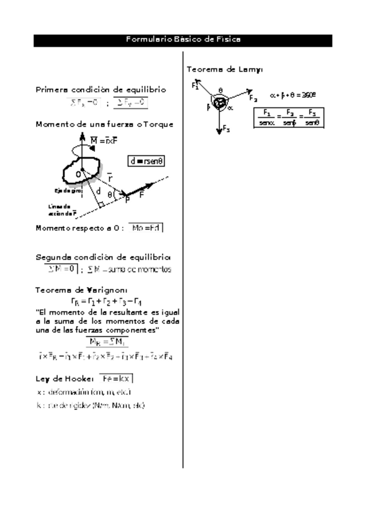 Formulas-de-Estatica - Formulario Básico de Física Primera condición de equilibrio ; Momento de ...
