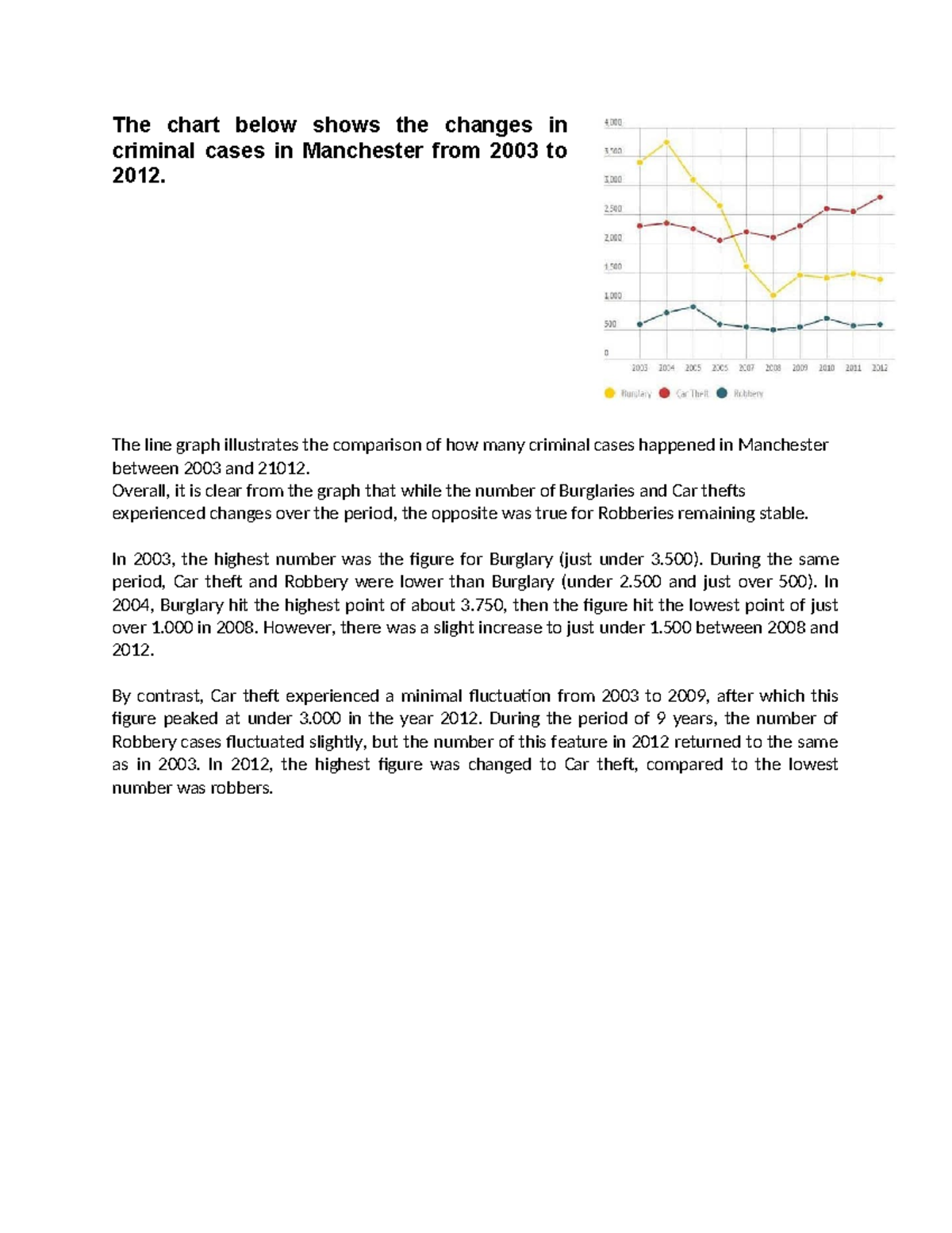The chart below shows the changes in criminal cases in Manchester from ...
