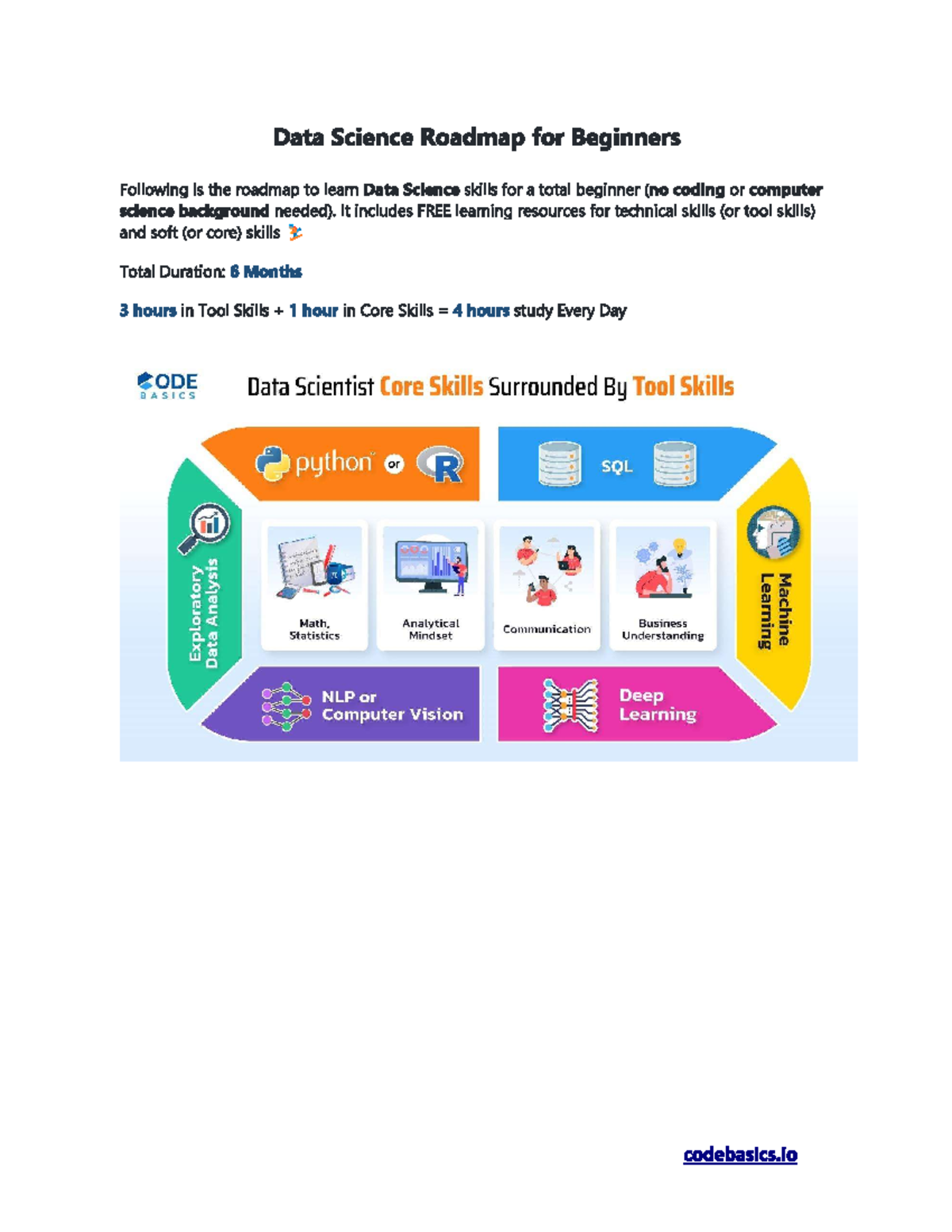 Data science - Roadmap - Data Science Roadmap for Beginners Following ...