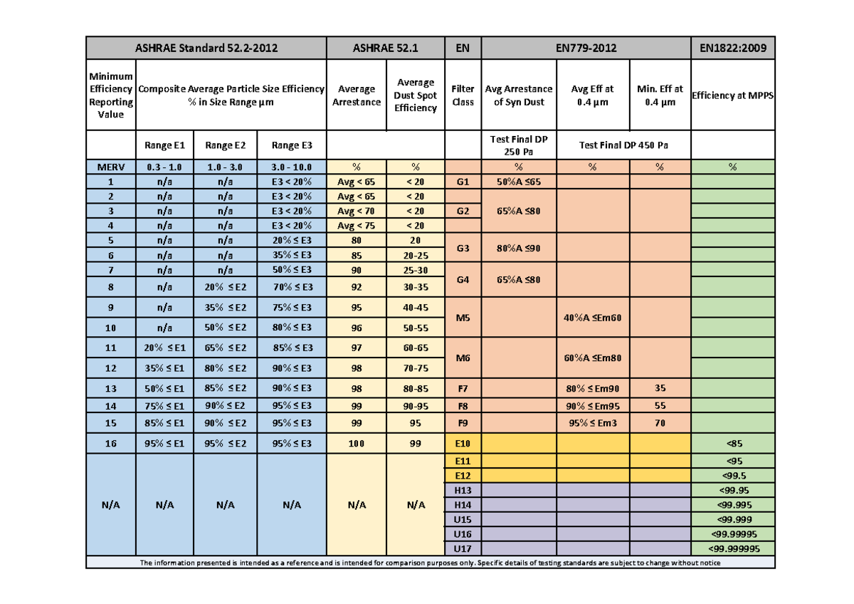 2016 Efficiency Table Comparison - ASHRAE 52 EN MinimumEfficiencyComposite Average Particle Size ...
