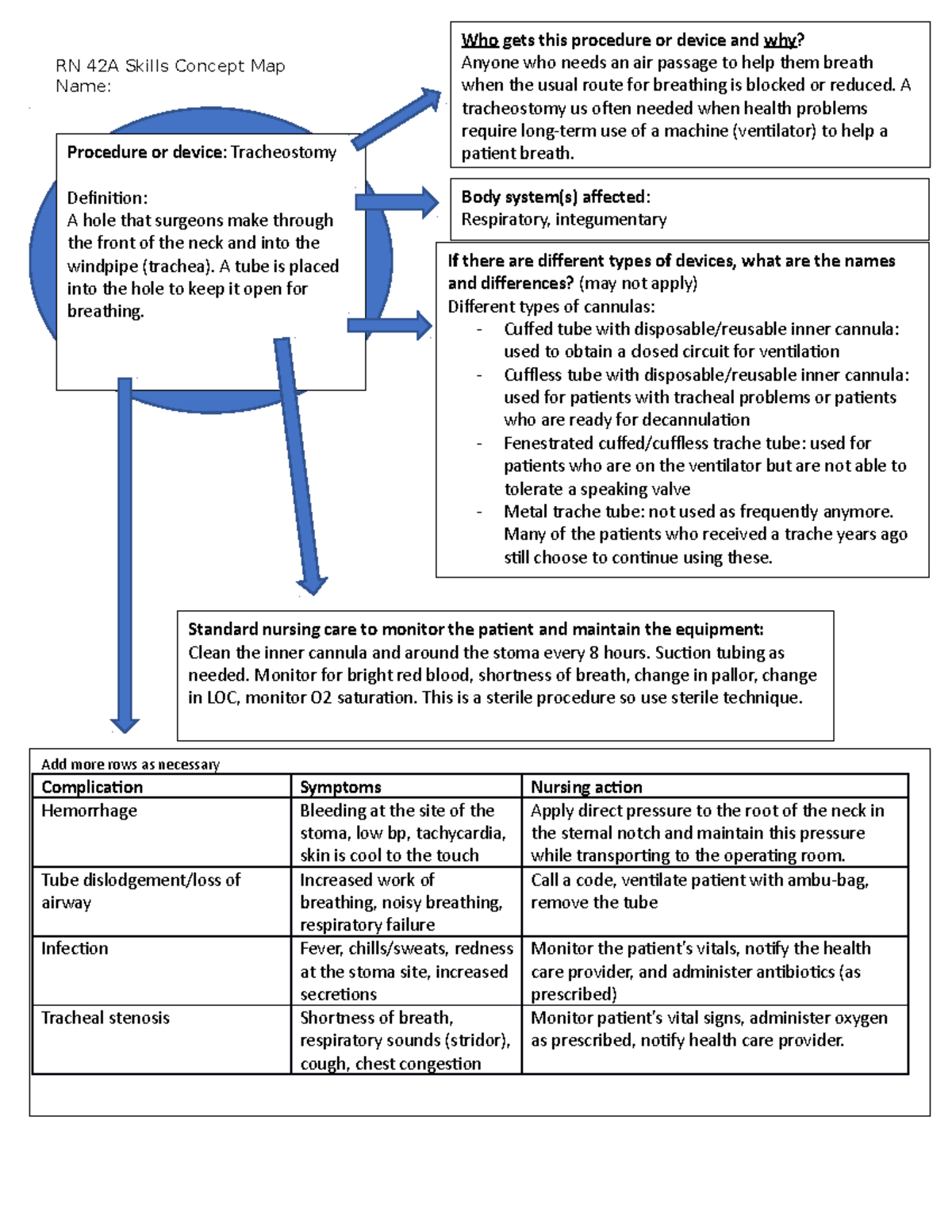 Tracheostomy Concept Map copy - RN 42A Skills Concept Map Name: Who ...